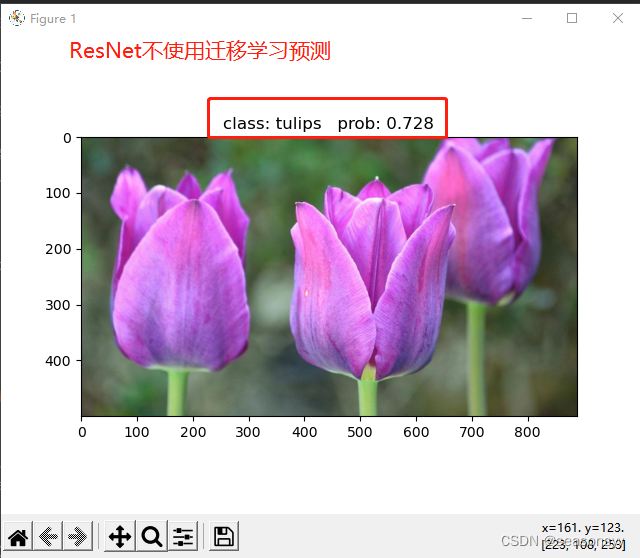 ResNet网络（2015年提出）_resnet时间-CSDN博客