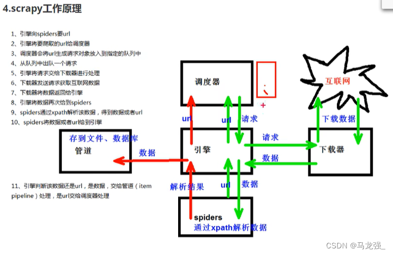 scrapy的安装和使用_scrapy crawl在哪个目录下运行-CSDN博客