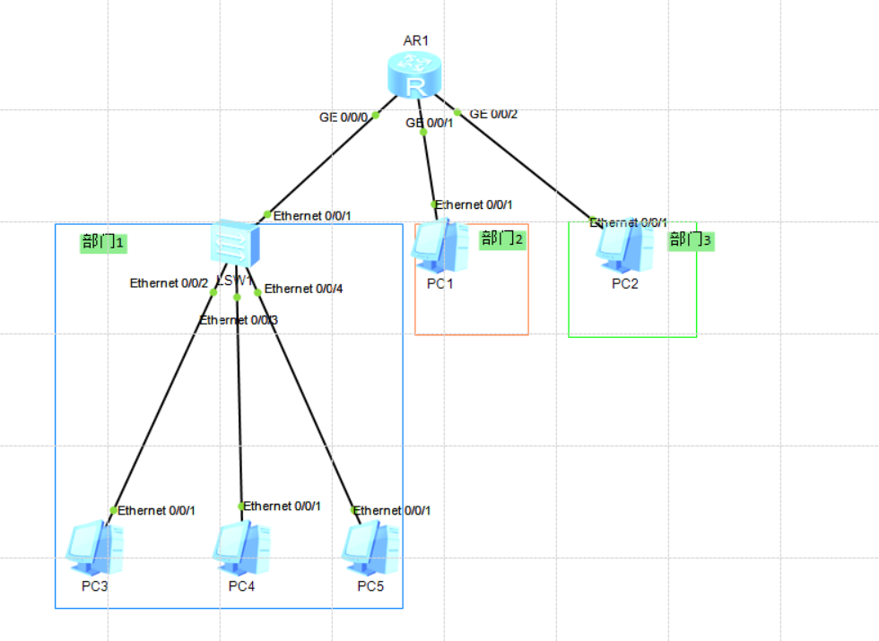 DHCP server和DHCP relay配置-CSDN博客