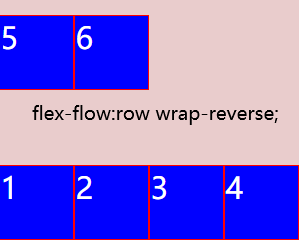html中关于display值以及display：flex弹性布局_html display flex_lingjiaxiaozila的博客-CSDN博客