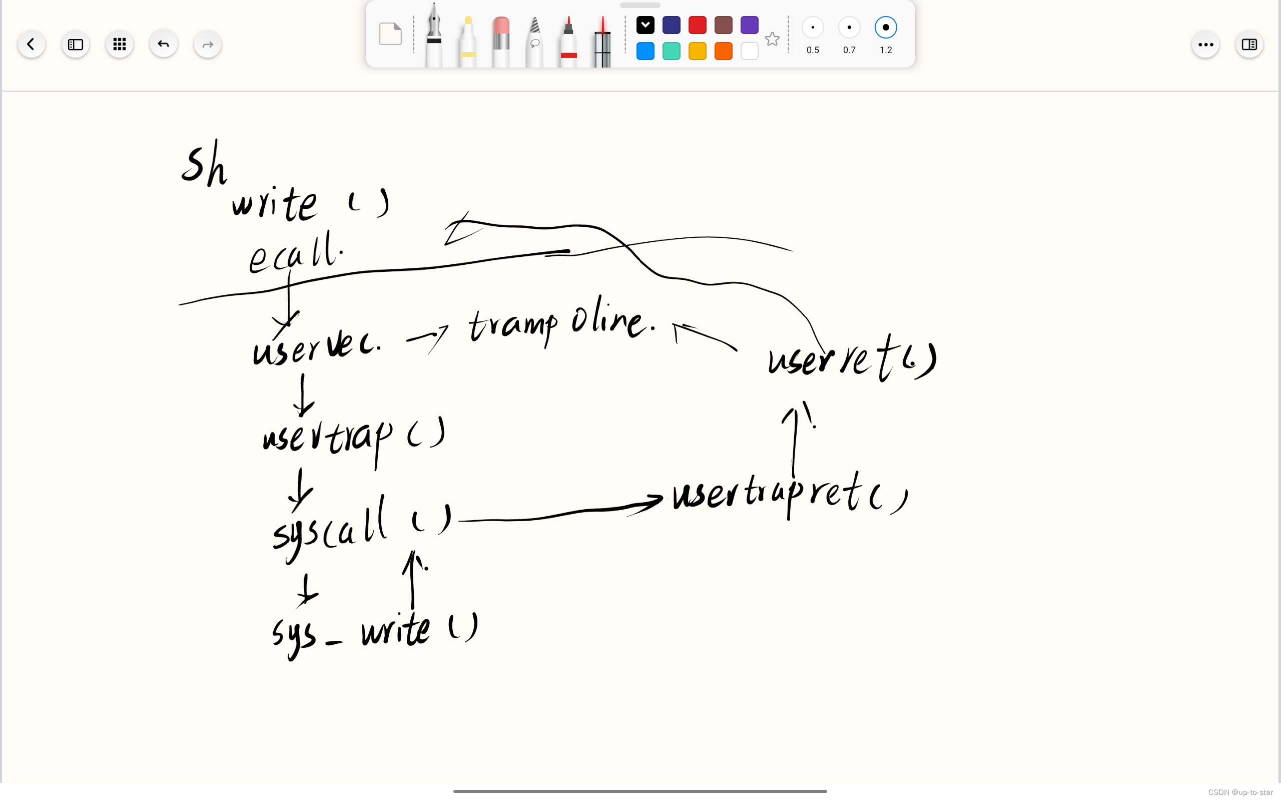 XV6实验(2020)_xv6book中文版-CSDN博客