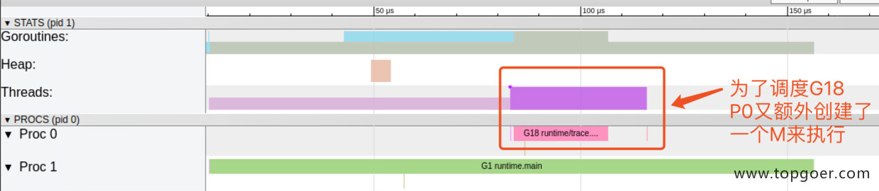 Go面试必问——GMP调度模型详解_golang面试 gmp-CSDN博客