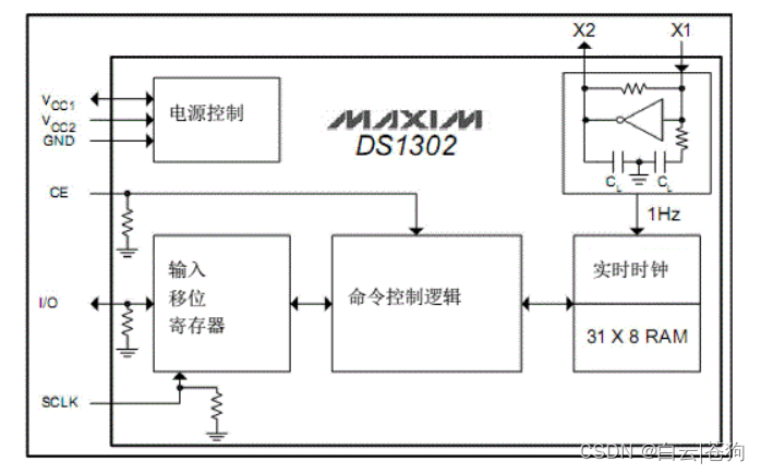 STM32使用库函数控制时钟芯片DS1302提供时间_ds1302驱动程序stm32-CSDN博客