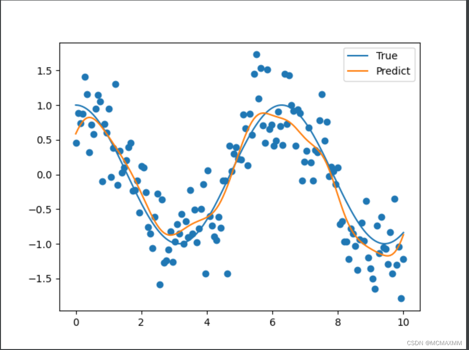 Kernel Regression-CSDN博客