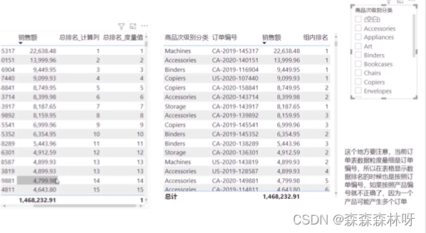 88 Powerbi系列之dax函数专题 分组内排名的实现和理解迭代函数power Bi 分组排名 Csdn博客