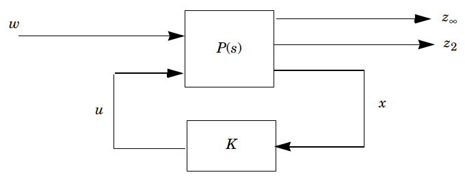 H2/H无穷控制之msfsyn、hinfmix和h2hinfsyn函数使用及示例学习-CSDN博客