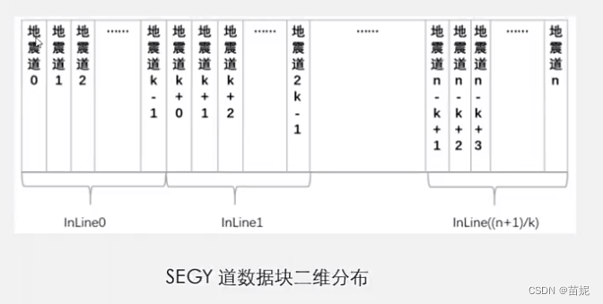 SEG-Y 数据介绍及读写_seisee-CSDN博客