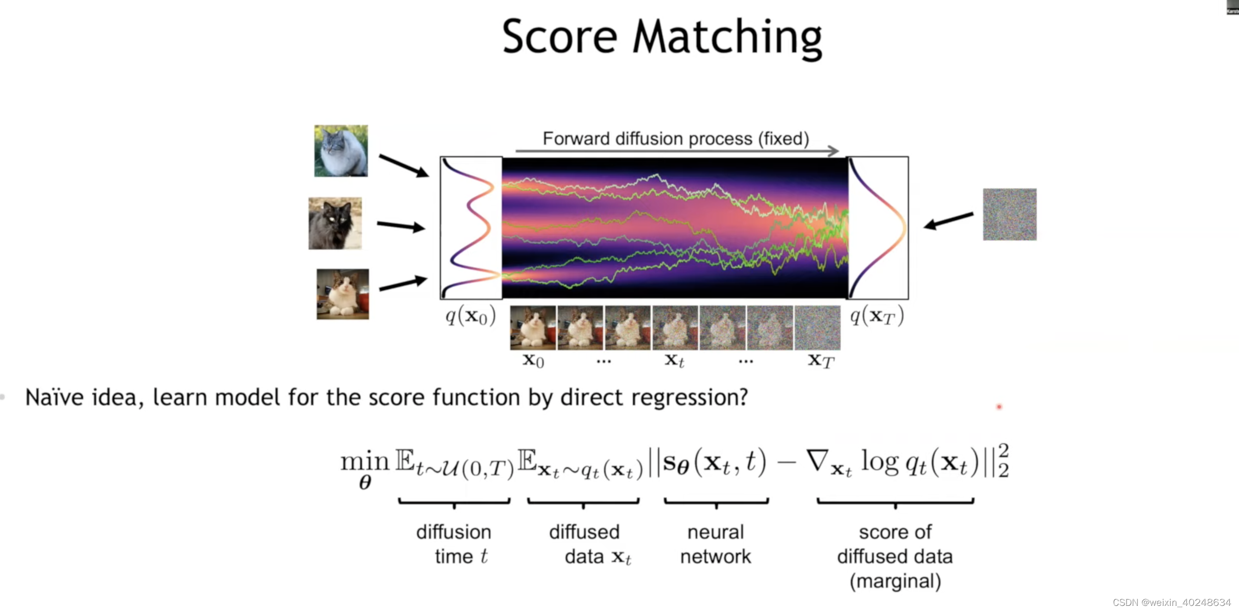 SDE DPM (随机微分方程导出的diffusion model)_dpm++ sde-CSDN博客
