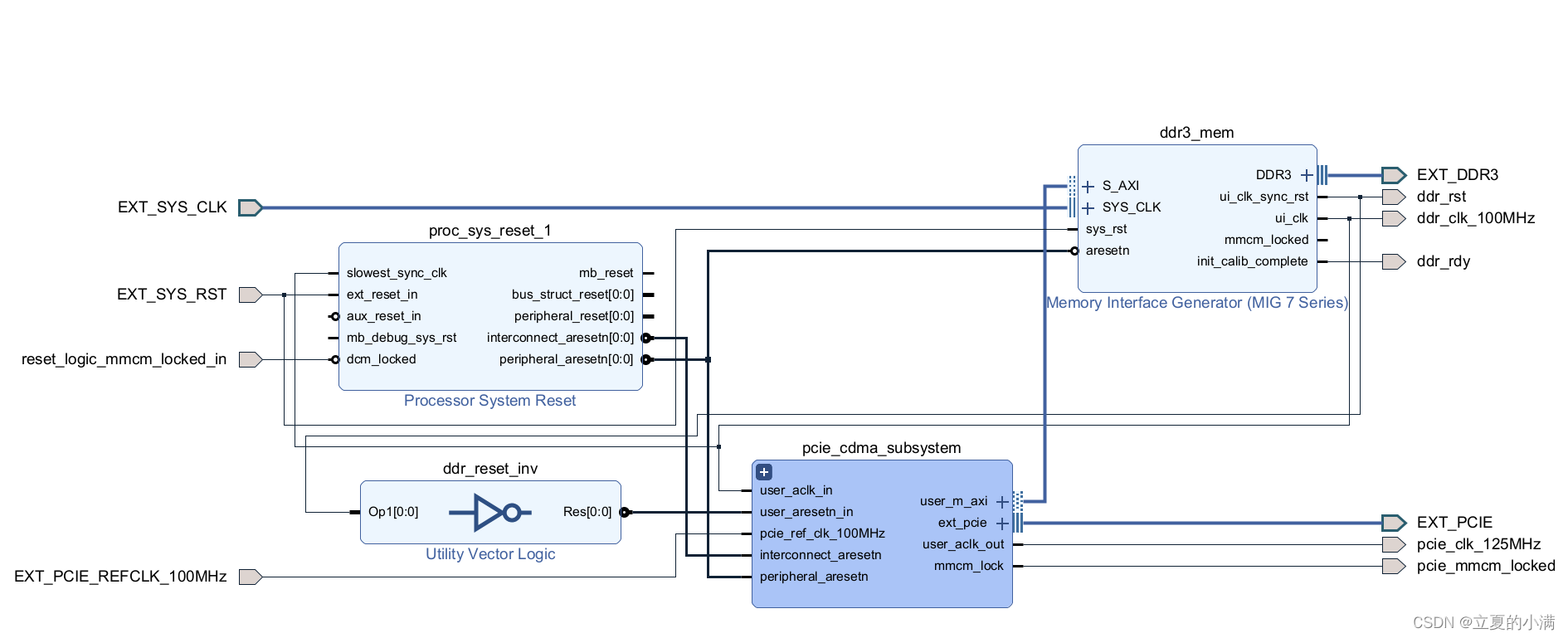 XAPP1171源码恢复出现的问题及解决方案-CSDN博客