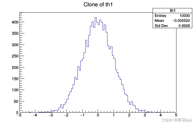 【ROOT from CERN】——TH1绘制一维直方图_root 画直方图-CSDN博客