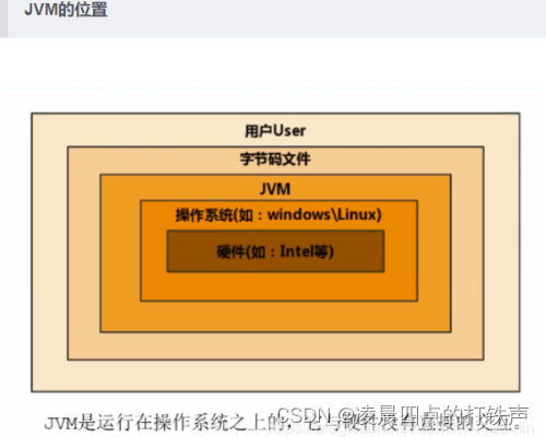 jvm内存与垃圾回收重点总结_ps survivor space-CSDN博客