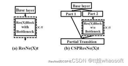 YOLOv1~7之Backbone_yolo中backbone 的作用-CSDN博客