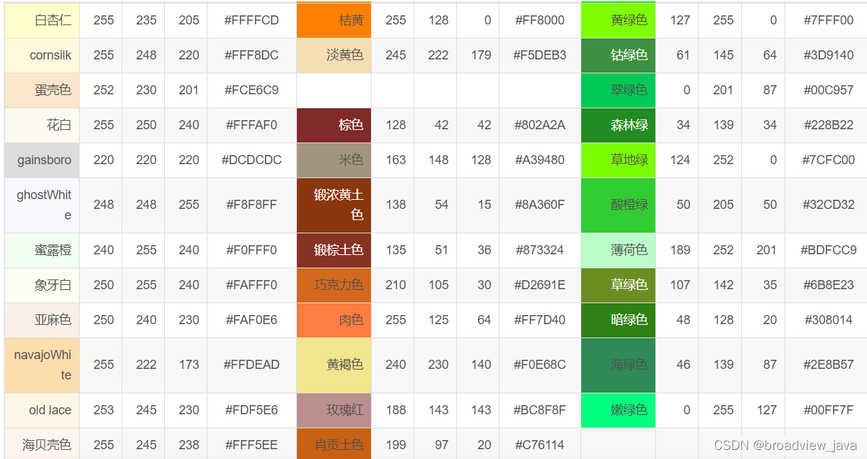 Android RGB颜色值对照表_android颜色代码表-CSDN博客