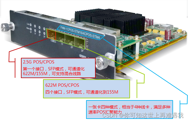 锐捷网络——2.5 POS-HCPOS接口配置大全_stm-16通道化-CSDN博客