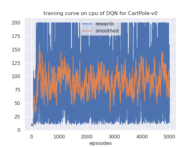 强化学习开发环境搭建与入门实验——CliffWalking与CartPole_强化学习的测试环境-CSDN博客