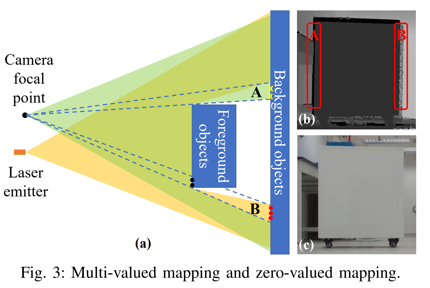 论文翻译(11) — livox_camera_calib标定论文_livox camera calib-CSDN博客