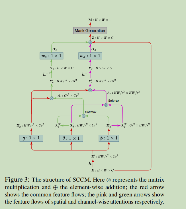 PSCC-Net: Progressive Spatio-Channel Correlation Network for Image Manipulation Detection and ...