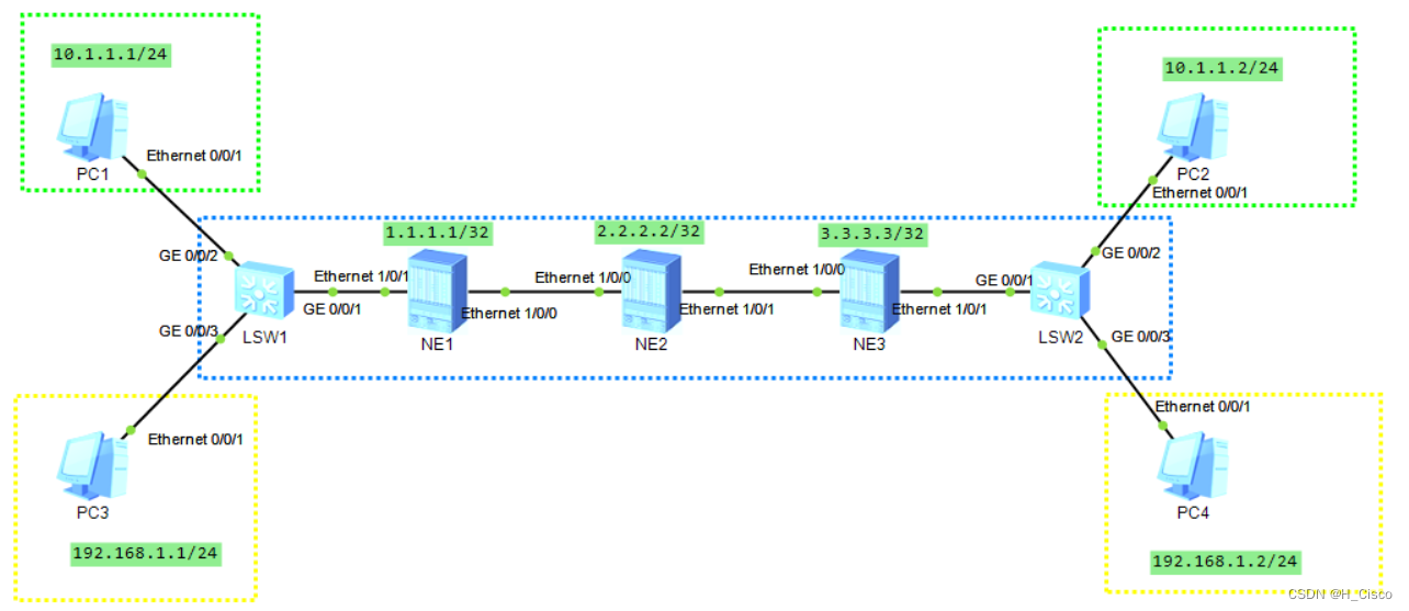 使用EVPN构建二层VPN_vlan based-CSDN博客