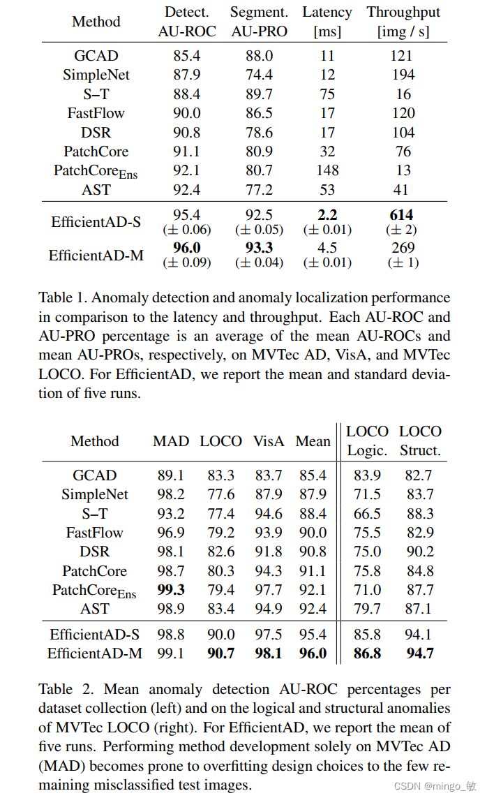 深度学习论文: EfficientAD: Accurate Visual Anomaly Detection at Millisecond-Level Latencies及其PyTorch实现 ...