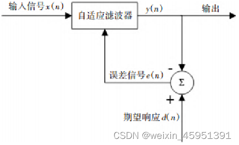 LMS算法与BP神经网络的联系_lm算法和bp算法-CSDN博客