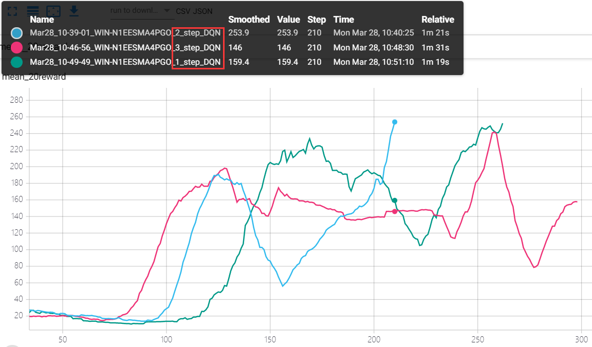 强化学习实践七 || N步DQN_n-step dqn-CSDN博客