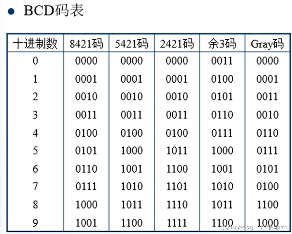 数字电路（第一章）-CSDN博客