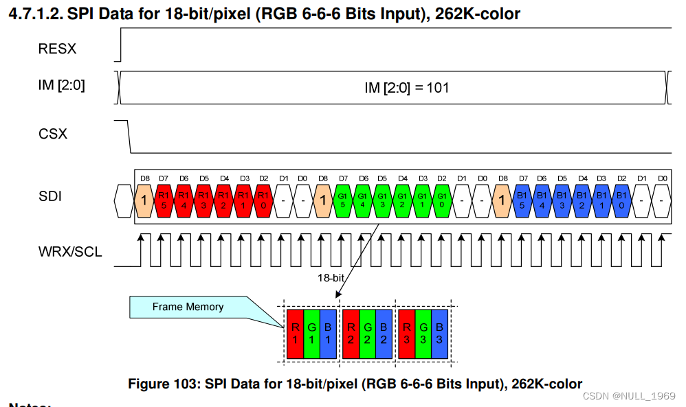 3线spi屏幕驱动方式_spi dc-CSDN博客