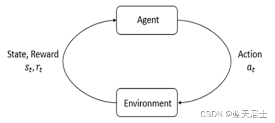 论文译读 —— Stun Reinforcement Learning Based Optimization Of Kernel Scheduler Parameters 3（1） Csdn博客