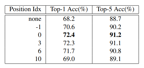 【论文笔记】Conditional Positional Encodings for Vision Transformers_条件位置编码-CSDN博客