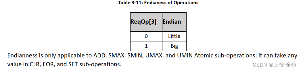 字节序（Endianness）中“little endian“（小端序）与“big endian“（大端序）简要例子说明_memcpy ...
