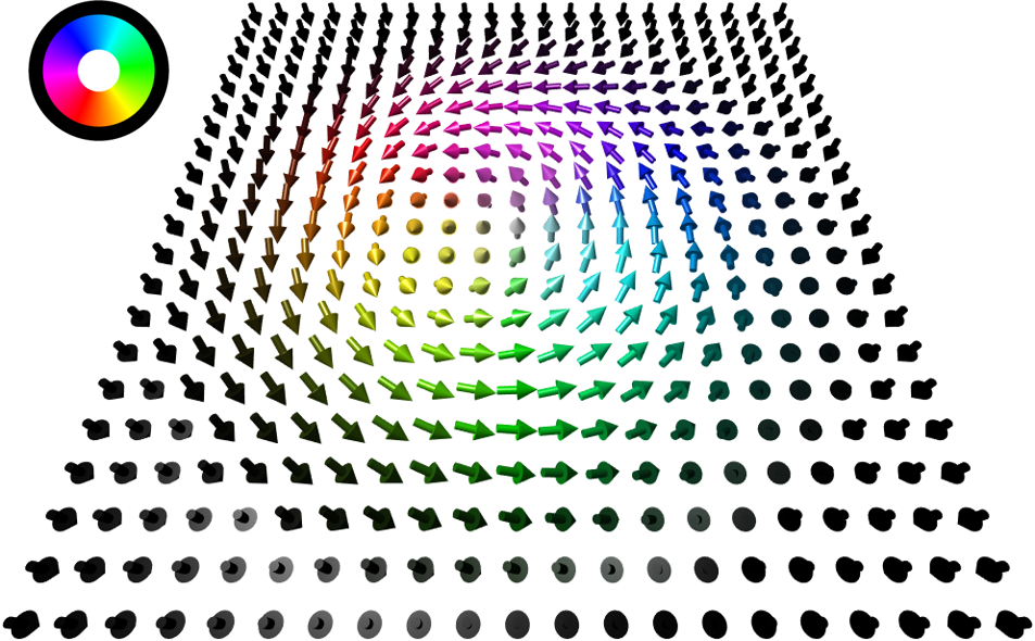 优化MATLAB中quiver函数绘制箭头图或矢量图（1）-MATLAB开发_matlab quiver3箭头形状可以改变吗-CSDN博客