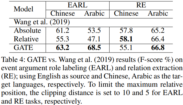 【论文阅读笔记|AAAI2021】GATE: Graph Attention Transformer Encoder for Cross ...