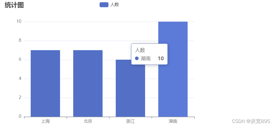 Apache Echarts数据可视化(连接数据库)前端echarts连接数据库洪荒895的博客 Csdn博客