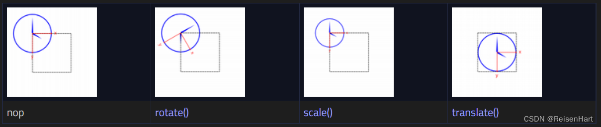 【Qt图形视图框架】2-坐标系统_qpainter绘制坐标系和点-CSDN博客