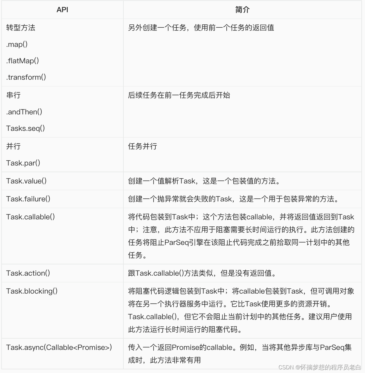 Parseq 让java异步并发编程更简单 Csdn博客