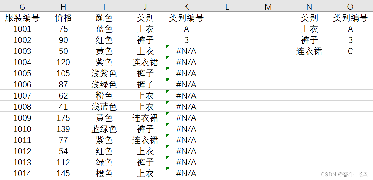 【excel笔记】关于vlookup函数精准匹配用法vlookup精确匹配 Csdn博客