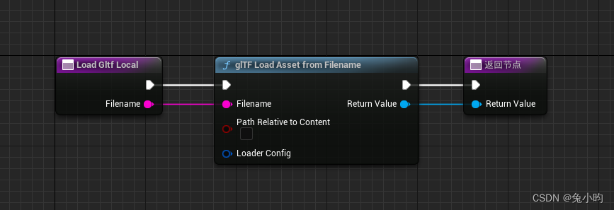 【虚幻引擎UE】UE5 fbx文件导入&gltf文件在线/本地导入和切换（含骨骼动画）_ue5 加载gltf_灵境引路人的博客-CSDN博客