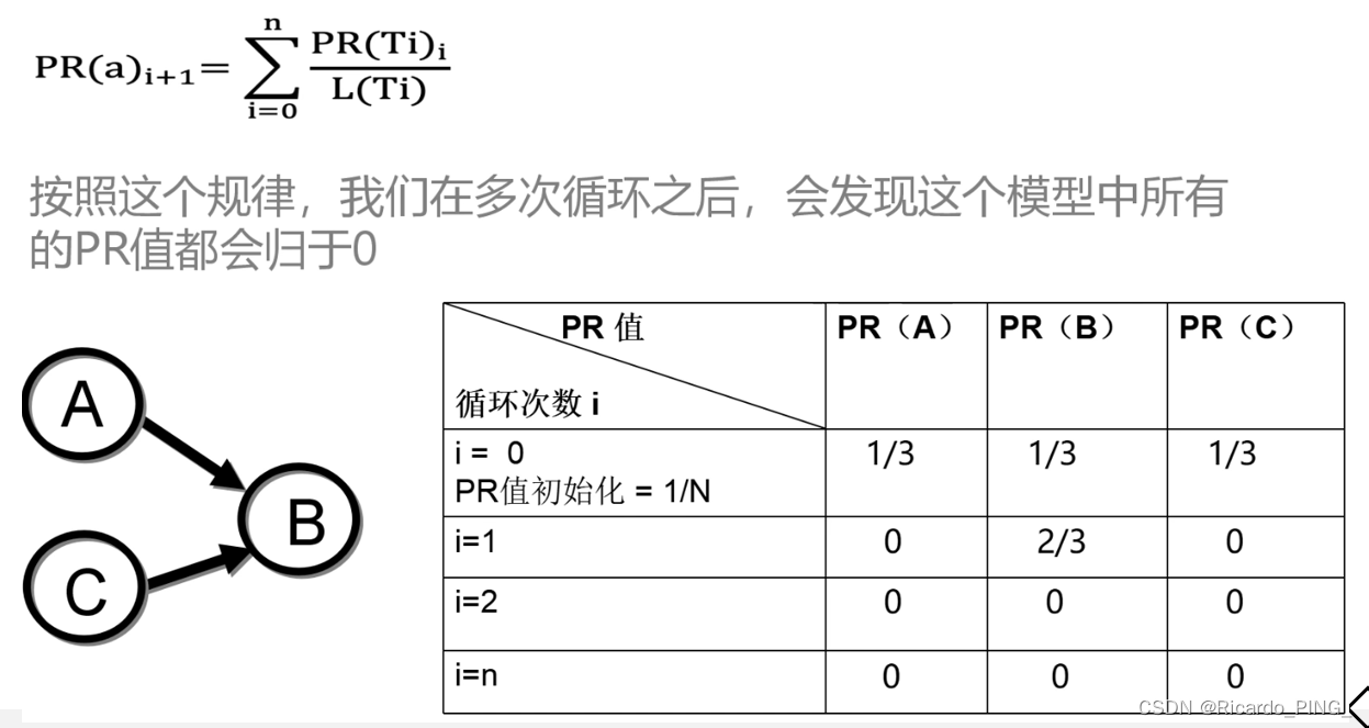 【复杂网络】网络科学导论学习笔记 第五章节点重要性与相似性节点越大 频度越高复杂网络 Csdn博客