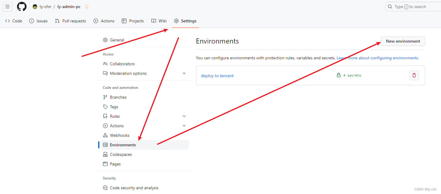 利用github Actions发布程序到自己的服务器github Actions Windows Server Csdn博客