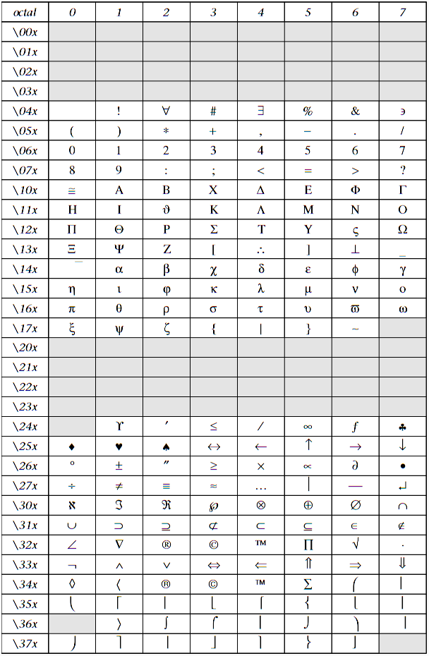 Gnuplot特殊字符之Symbol字体-CSDN博客