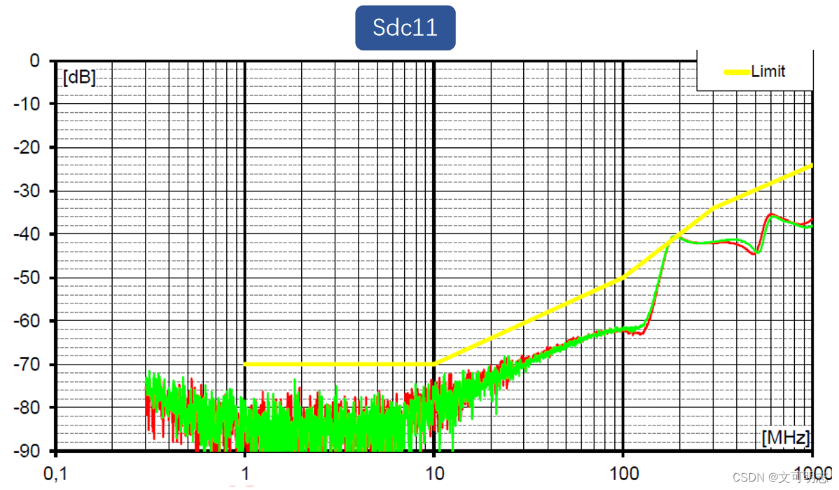3.5.3以太网ETH TC8-PMA物理层测试_以太网tc8测试-CSDN博客