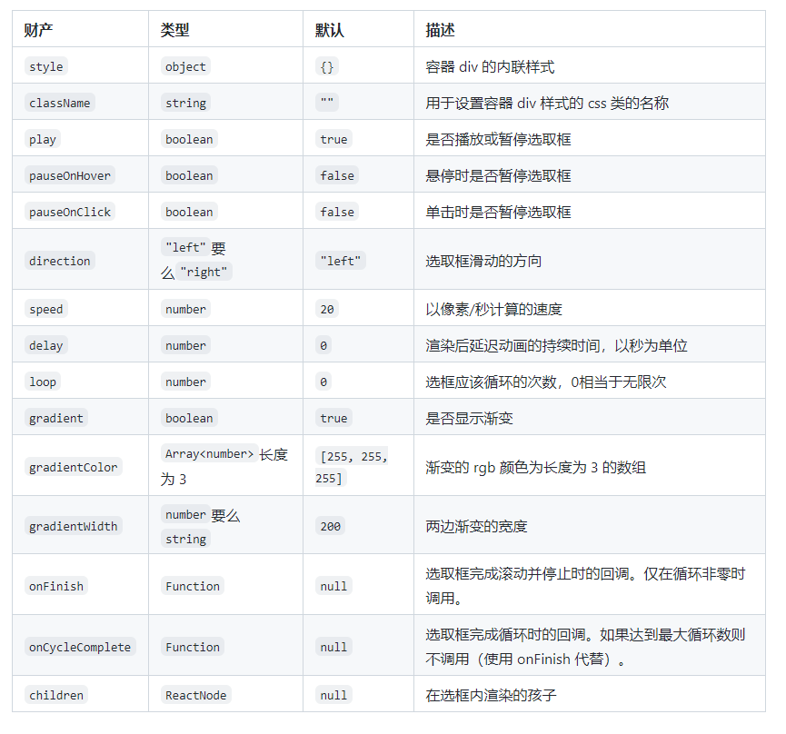 React——react-fast-marquee滚动广播效果-CSDN博客