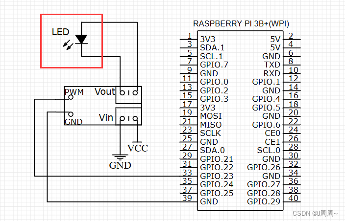 【基于物联网的智能草莓种植系统的设计与实现系列教程】5 Pwm控制代码与接线验证（课程设计、毕设项目、树莓派、yolov5、pwm调光）基于树莓派的草莓采摘 Csdn博客
