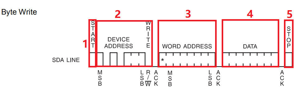 寻找IIC设备地址_iic地址-CSDN博客