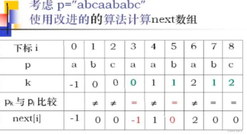 【数据结构】—— 串的模式匹配串联的结构体数组中的字段数不匹配。结构体数组串联要求这些数组包含相同的字段集 Csdn博客