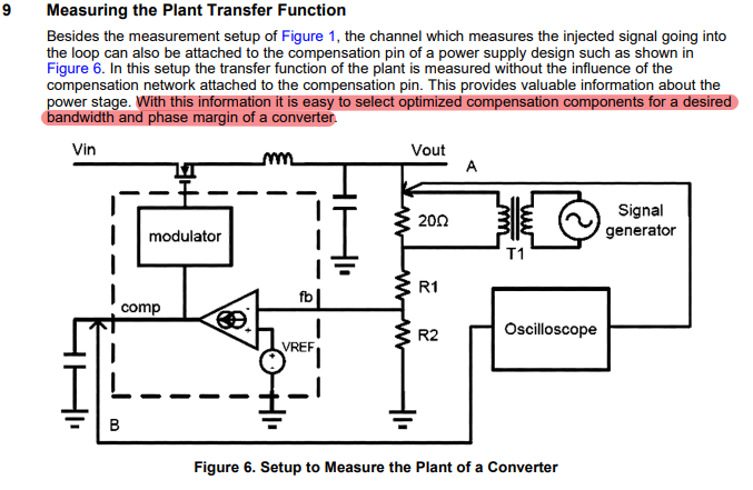 How to Measure the Loop Transfer Function of Power Supplies_microchip ...