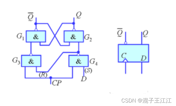 Quartus中运用多种方式设计一个D触发器，并进行仿真，时序波形验证_quartus的node finder-CSDN博客