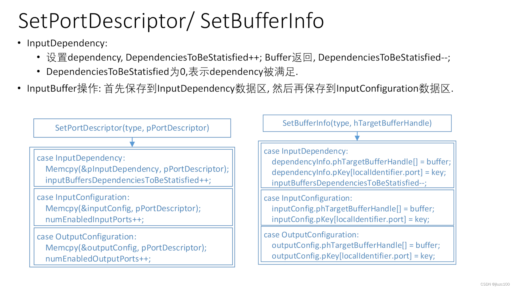 高通camera chi-cdk feature2框架整理_chifeature2base-CSDN博客
