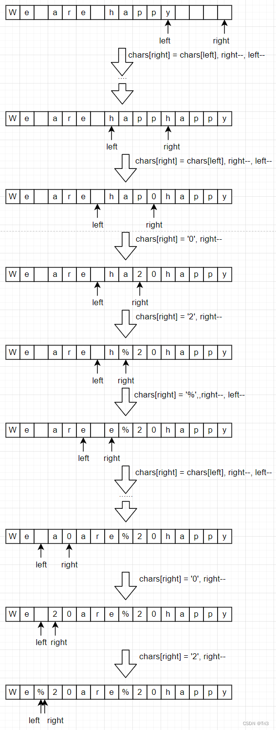 代码随想录算法训练营第八天 344 反转字符串，541 反转字符串ii，剑指offer05 替换空格，151 翻转字符串里的单词，剑指offer58 Ii左旋转字符串 Csdn博客