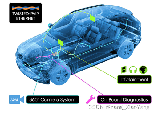 【车载以太网】——博通BroadR-Reach——车载以太网物理层技术-CSDN博客